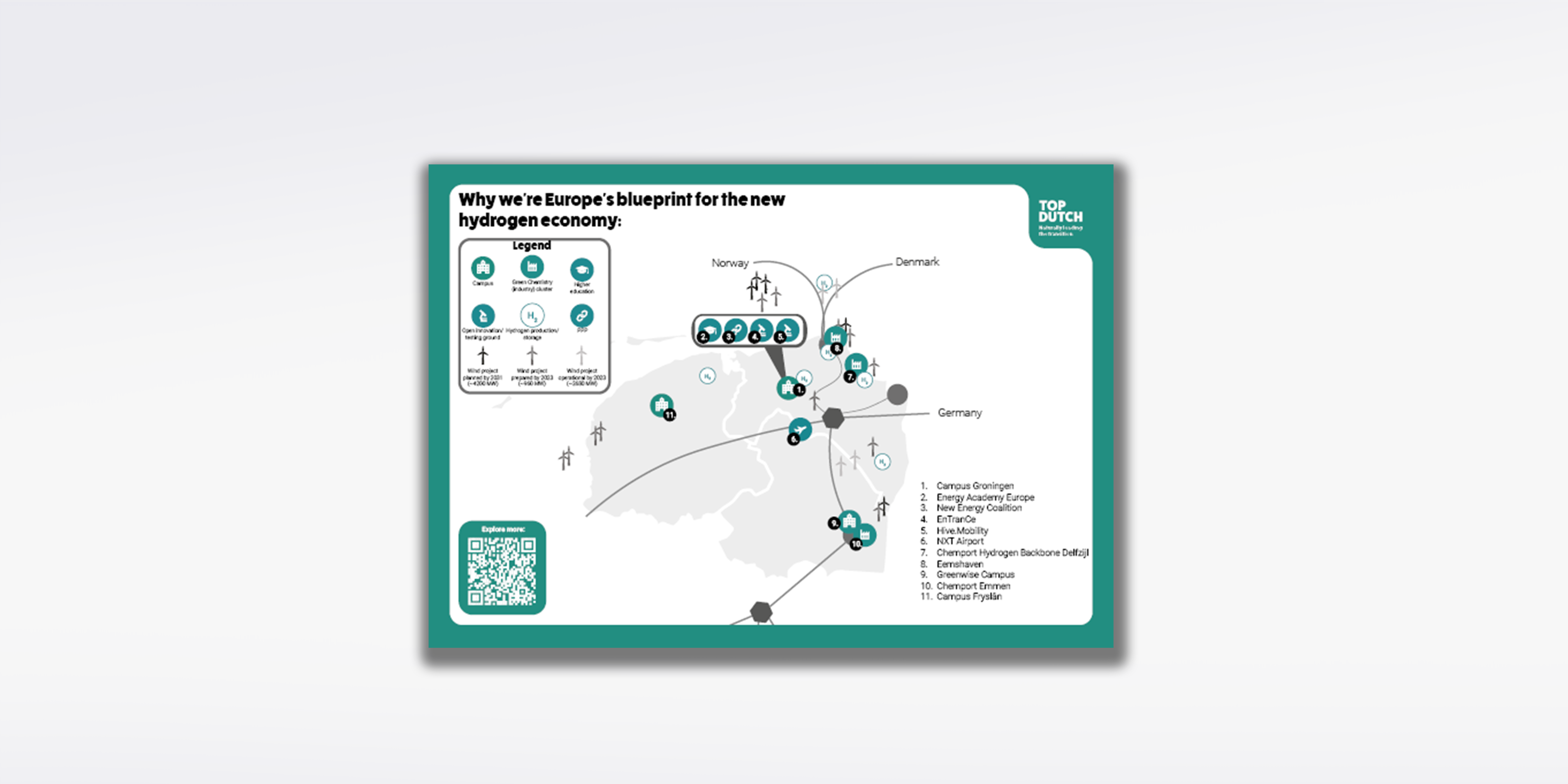 Hydrogen - Proposition overview - topdutch